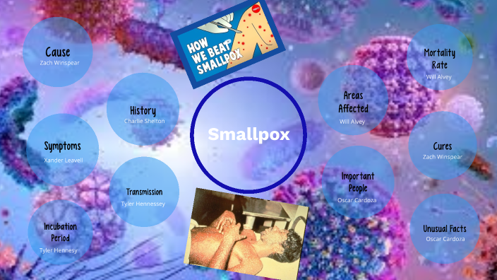 Smallpox full project- Seton by Rylan Olges on Prezi