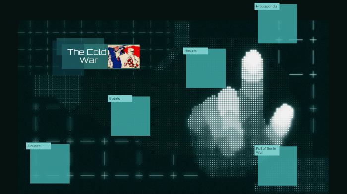 The Cold War by Amanda Rivas on Prezi