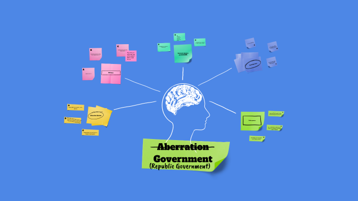 ideal Government Blueprint by Jonathan Lopez on Prezi