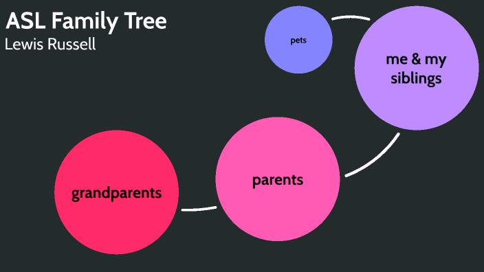 ASL Family Tree by LEWIS RUSSELL on Prezi