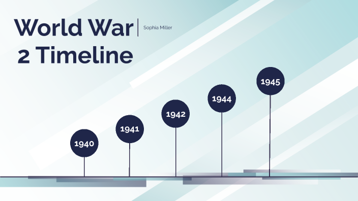 World War 2 Time Line by Student Sophia Miller on Prezi