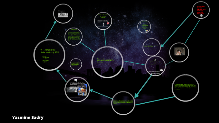 Thème: Pluralisme des croyances des cultures dans une républ by Hamza Badri