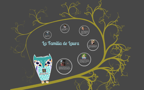 La Familia de Laura by Kellie Gerdts on Prezi