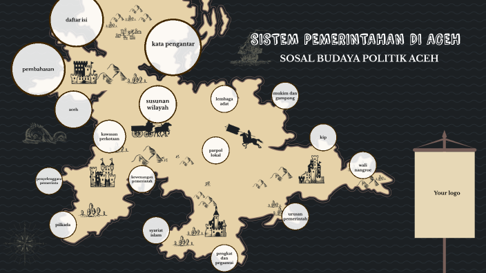 sistem pemerintahan di aceh by Mita Rosdiana on Prezi