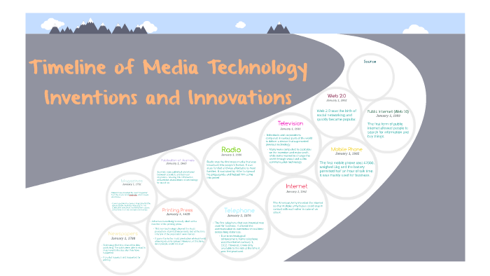 Timeline of Media Technology by Geaver Cortez