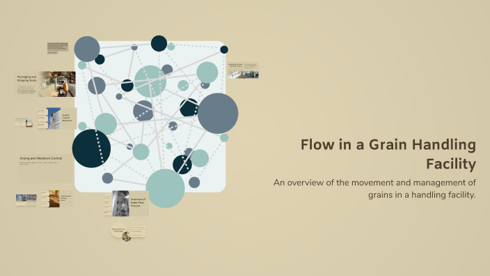 Flow in a Grain Handling Facility by Monika Larsson on Prezi