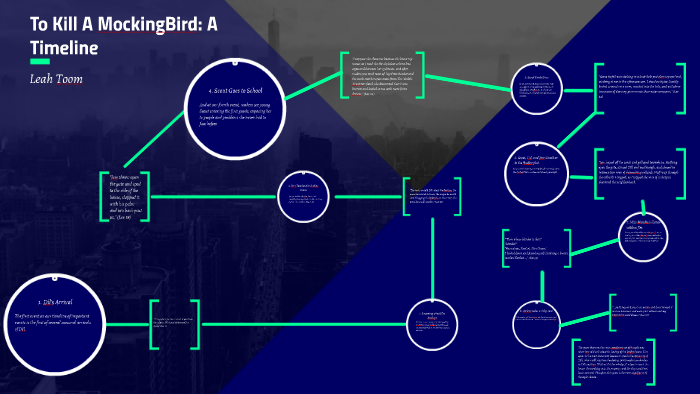 To Kill A MockingBird: A Timeline by Leah Toom on Prezi