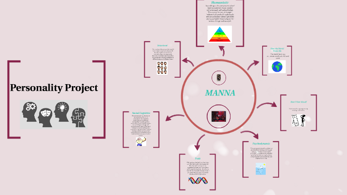 MANNA by Manna Thomas on Prezi