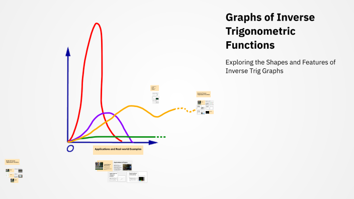 Graphs of Inverse Trigonometric Functions by Ali Mohamed Mohamed ...