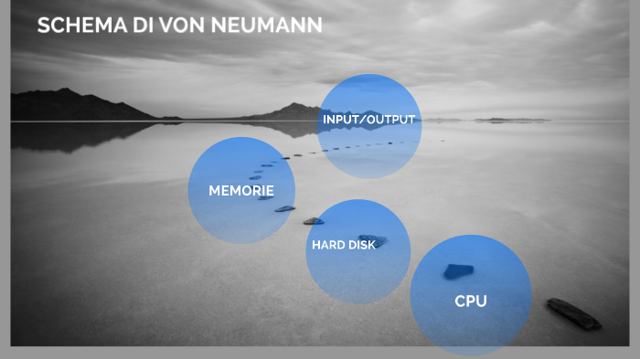 Schema di Von Neumann by Lorenzo Battaglia on Prezi