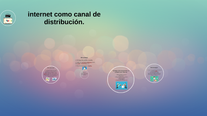 internet como canal de distribución. by elizabeth garcia muñoz on Prezi