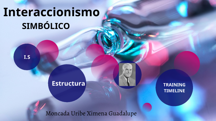 Interaccionismo Simbólico by Ximena Uribe on Prezi