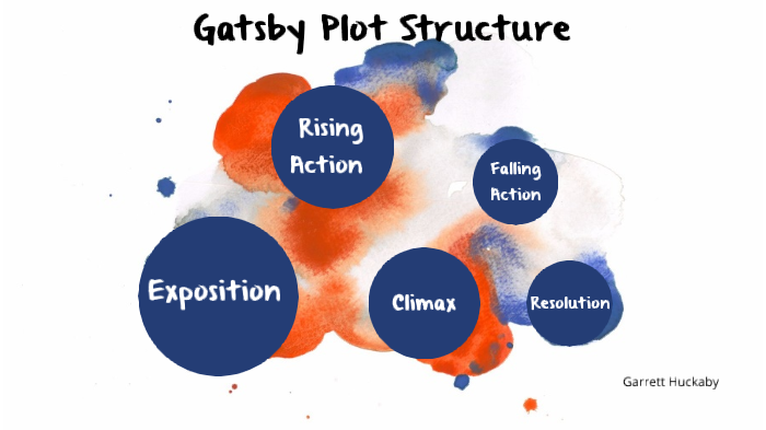Gatsby Plot Structure by Garrett Huckaby on Prezi