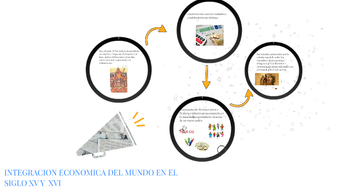proceso de integracion economica del mundo en el siglo XV y by alondra aguilar toxqui on Prezi