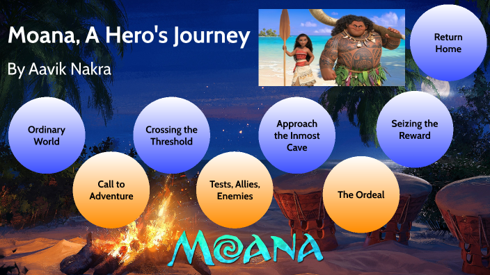 Moana Hero's Journey by Aavik Nakra on Prezi