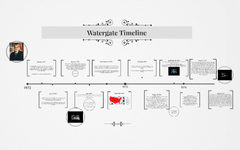 Watergate Timeline by Anna Campbell