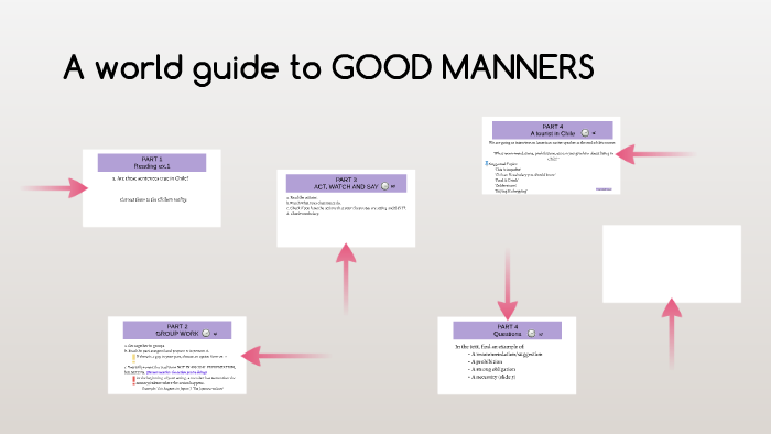 A world guide to GOOD MANNERS by on Prezi