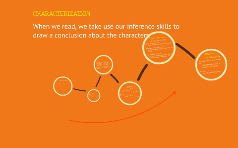Intro to Characterization by Shelly-Ann Campbell on Prezi