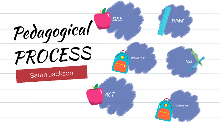 Pedagogical Process by sarah jackson on Prezi