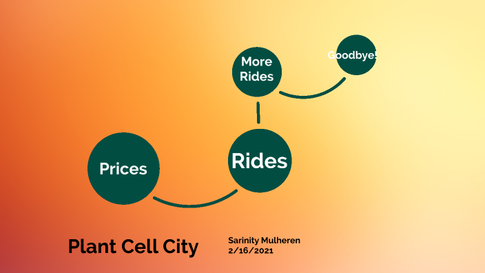Plant Cell City by Sarinity Mulheren on Prezi
