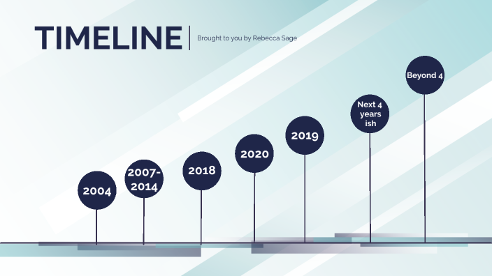 Timeline of Rebecca by Rebecca Sage on Prezi