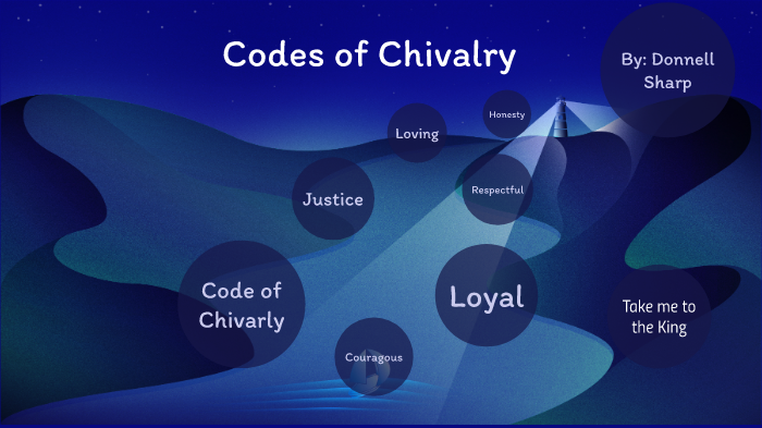 Codes of Chivalry by Donnell Sharp by donnell sharp on Prezi