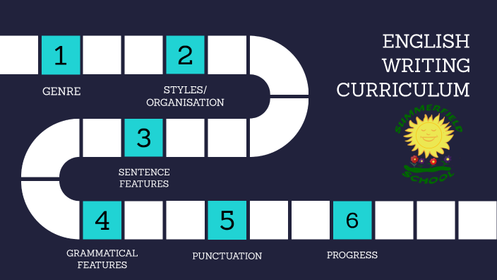 English Planning by Mr Timmins on Prezi
