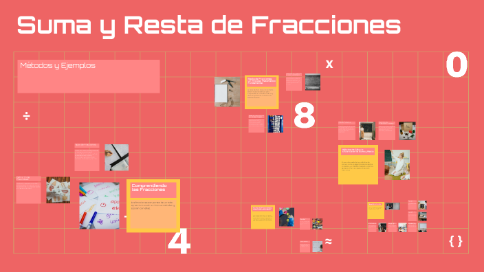 Suma y Resta de Fracciones by Patrick del pino on Prezi
