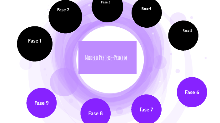 modelo precede procede by Vanessa Niño on Prezi