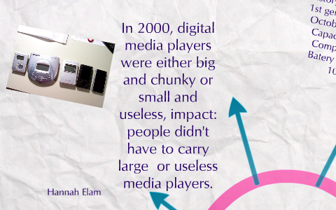 Evolution of the iPOD by Hannah Elam on Prezi
