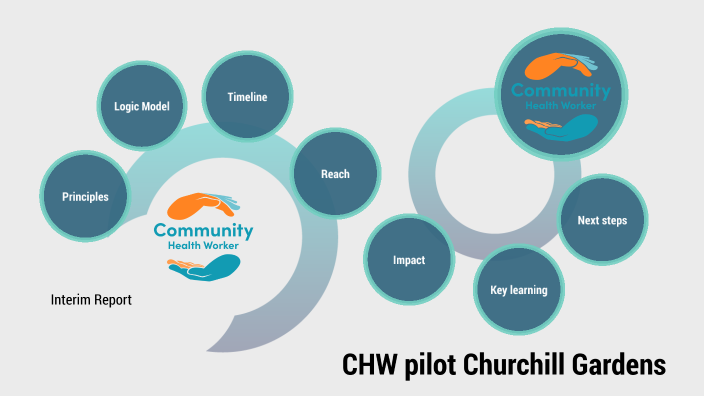 CHW Interim report II by Mark Skopec on Prezi