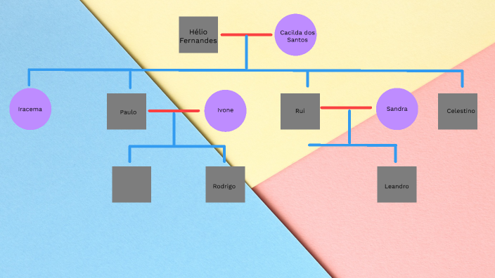 family tree by Carolina Carvalho on Prezi