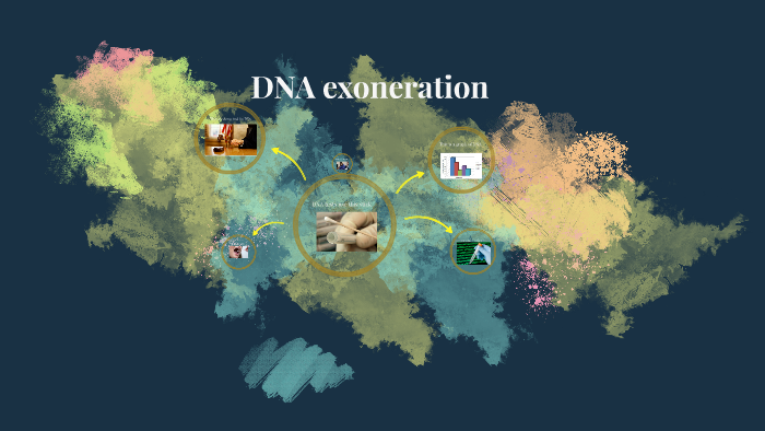 Dna EXONERATION by Kazuma Haraguchi on Prezi