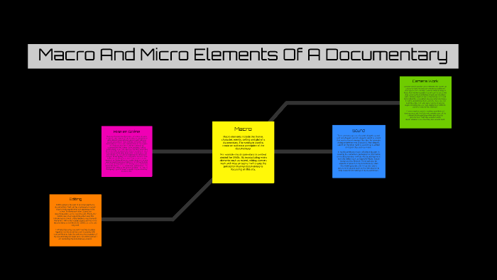 Macro and Micro Elements of a Documentary by Harry Proctor on Prezi