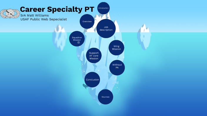 Career Specialty Performance Task 3N0X6 by Matt Williams on Prezi