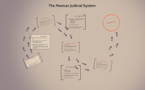 Mexican Judicial System by Shannon Dark on Prezi
