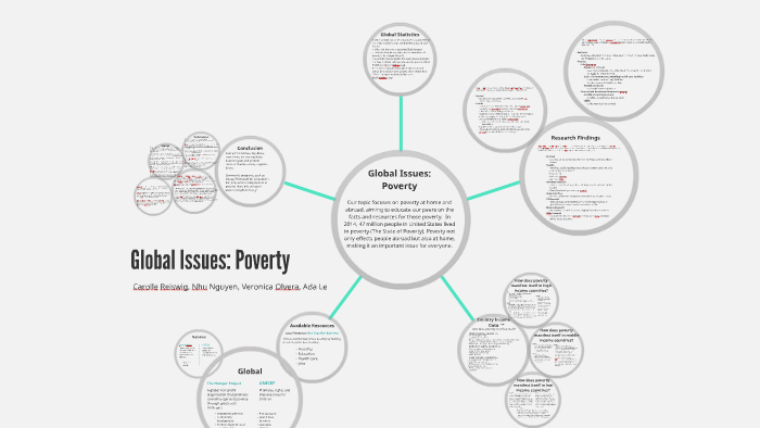 Global Issues: Poverty by Nhu Nguyen on Prezi