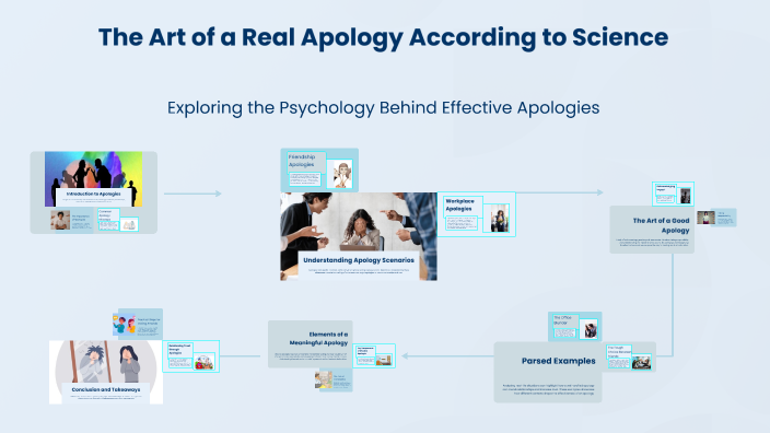 The Art of a Real Apology According to Science by Ellen Samson on Prezi