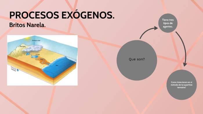Procesos exógenos by Narela Britos on Prezi