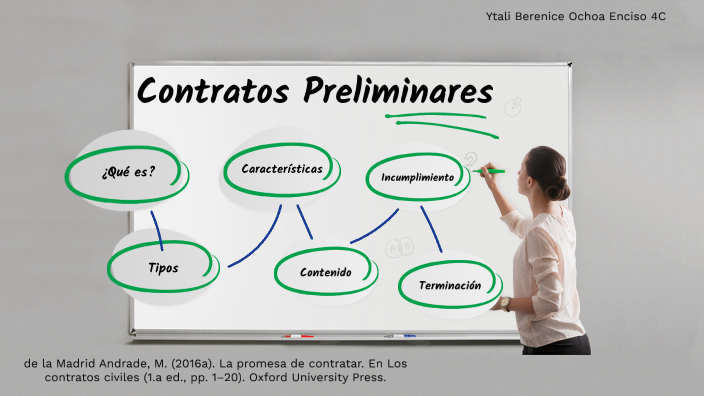 Contratos Preliminares by berenice ochoa on Prezi