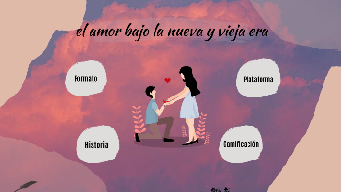 Los cambios de relaciónes by songqin Lyu on Prezi