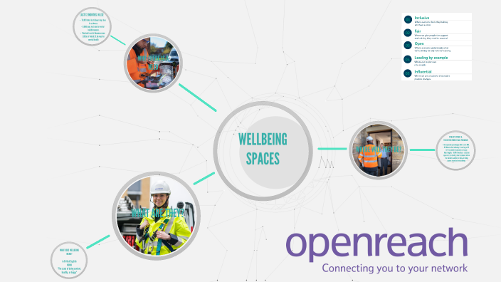 Wellbeing Space By Abu Mukid wellbeing-space-by-abu-mukid