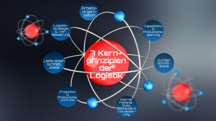 7 core logistics principles by itti Schn on Prezi