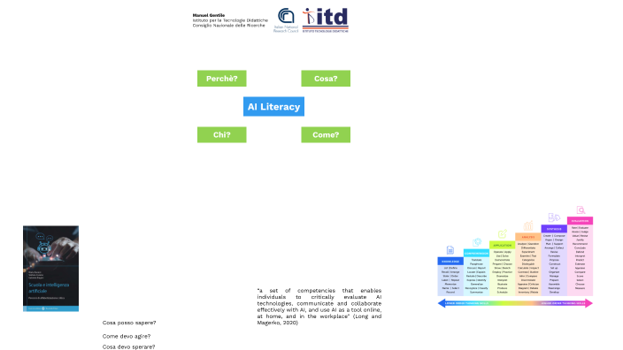 Cosa devo sapere? by Manuel Gentile on Prezi