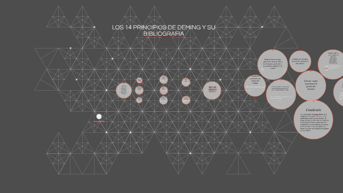 WILLIAM EDWARDS DEMING by Katherine Navarrete on Prezi