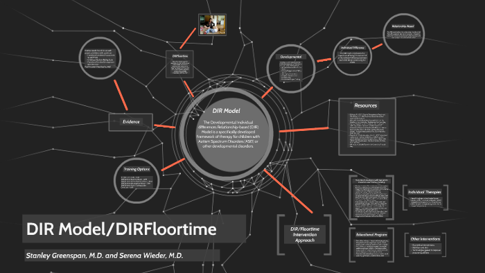 DIR Model/DIRFloortime by Alessandra Puzio on Prezi