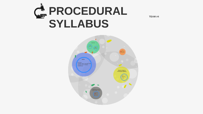 PROCEDURAL SYLLABUS by Denilson Guerra on Prezi