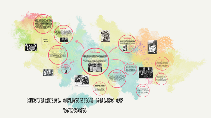 HISTORICAL CHANGING ROLES OF WOMEN by mary issa on Prezi