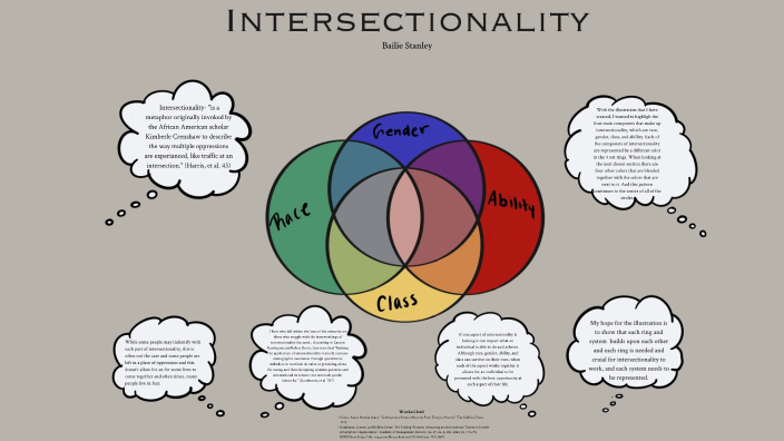 Intersectionality- A Blend of Colors That Need to Be Together by Bailie ...