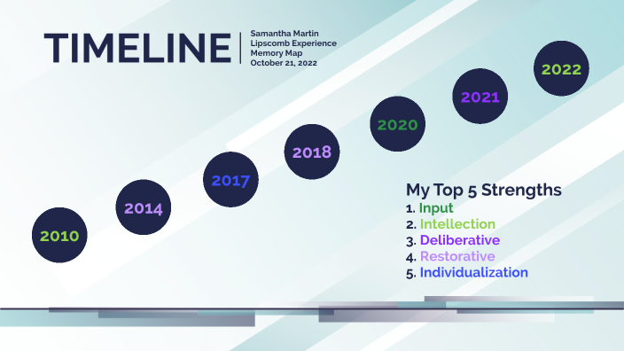 Memory Map by Samantha Martin on Prezi